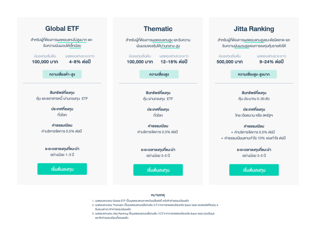 สรุปคำถาม-ตอบ Exclusive Q&A with CEO จาก Jitta Wealth เดือนพฤษภาคม 2564 ...