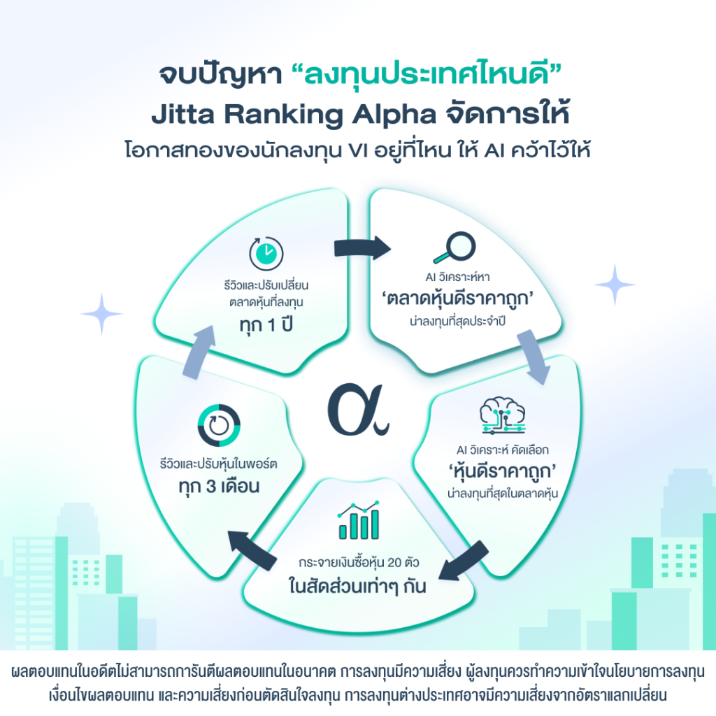 ลงทุน VI ไร้พรมแดนกับ Jitta Ranking Alpha