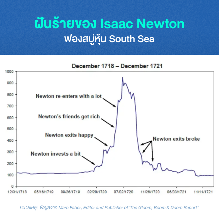 ฝันร้ายของ Isaac Newton แม้แต่อัจฉริยะก็ขาดทุนจากตลาดหุ้น