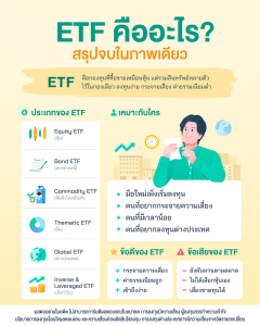 ETF คืออะไร? ลงทุน ETF แบบไหนดีต่อใจ ได้กำไรจริง